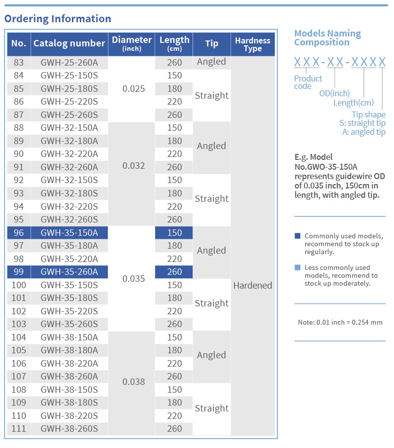 Hydrophilic Guidewire from China manufacturer - Shenzhen MicroApproach ...