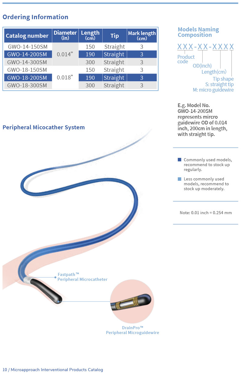 Microguidewire from China manufacturer - Shenzhen MicroApproach Medical ...